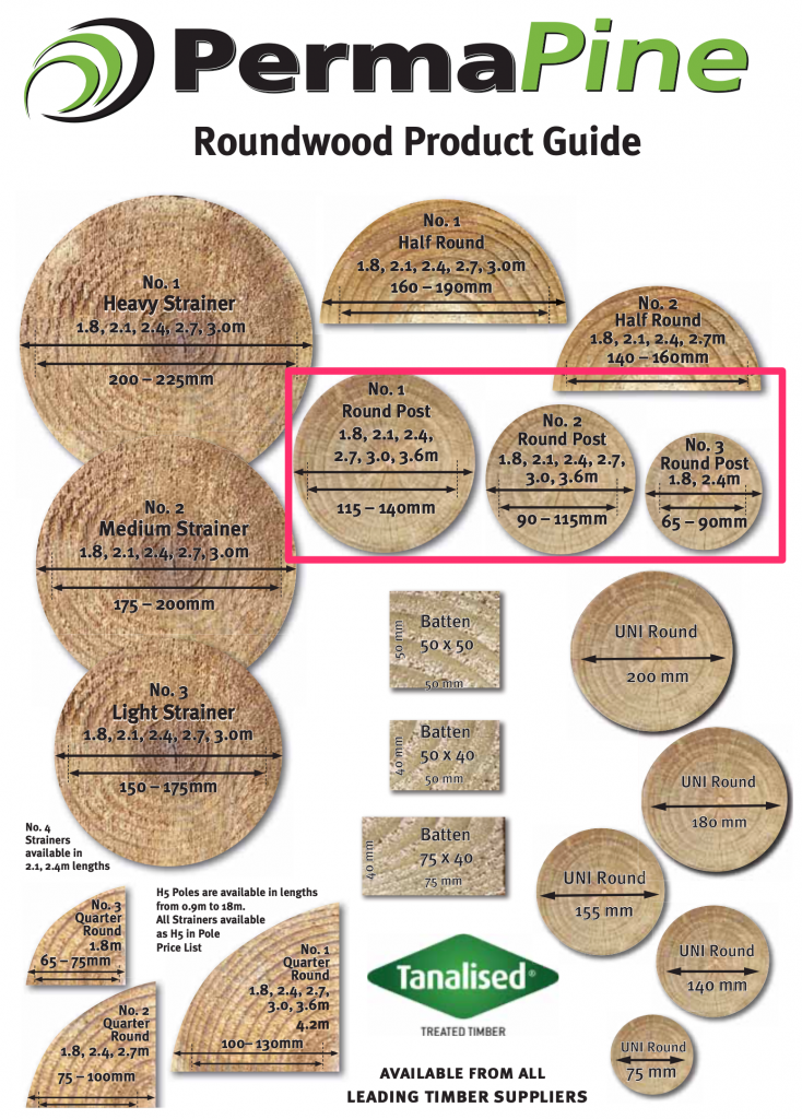 Round Post - Living Rural